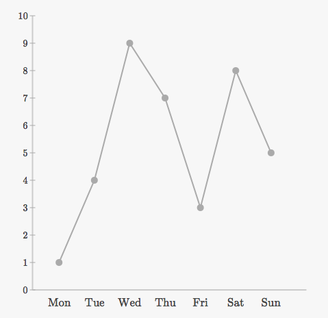 Practice Graphs – Easy Peasy All-in-One Homeschool