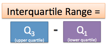 Interquartile Range – Easy Peasy All-in-One Homeschool