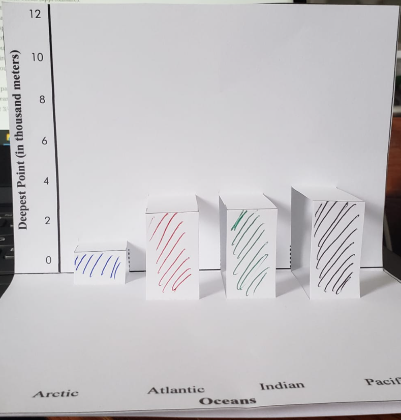 ES graph – Easy Peasy All-in-One Homeschool